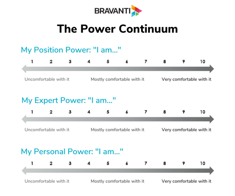 Women Leaders, Personal Power & The Confidence Gap | Bravanti