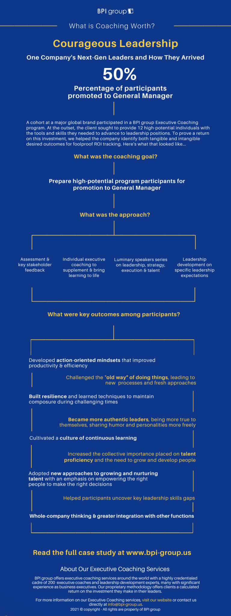 Infographic: Building a High-Potential Coaching Program