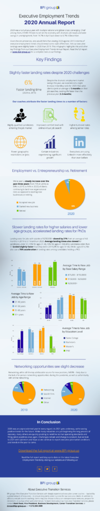 BPI group's Annual Executive Employment Trends Report 2020