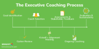 What is Executive Coaching? Benefits & Examples | Bravanti