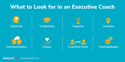 What is Executive Coaching? Benefits & Examples | Bravanti