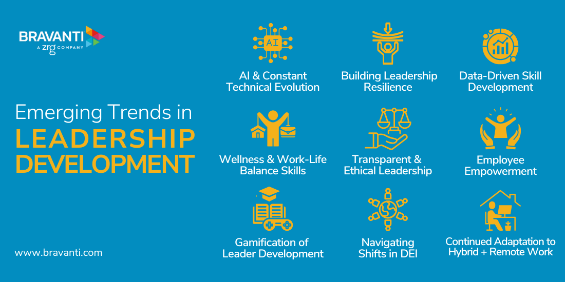 Leadership Development: The Ultimate Guide to Building Future-Ready ...