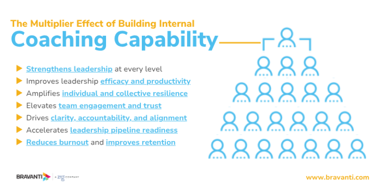 Coaching as a Leadership Capability – Part 3: How to Start Building Coaching Capability - Bravanti